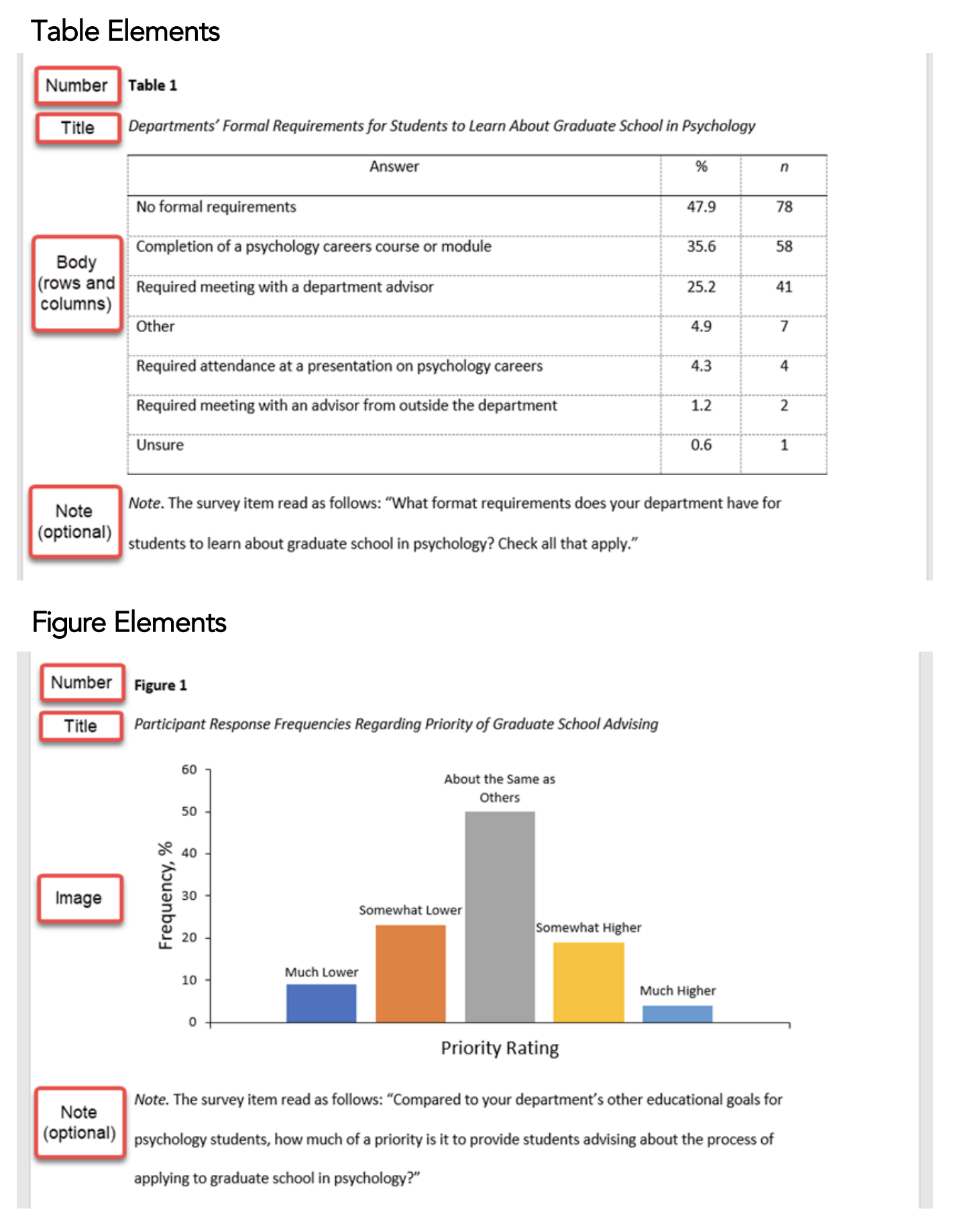 APA Format Guide – Library