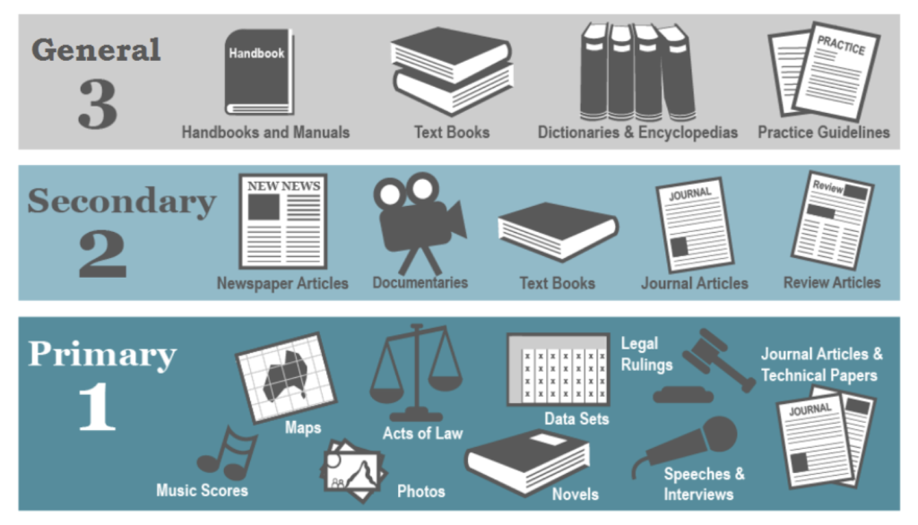 Introduction to Academic Research – Library